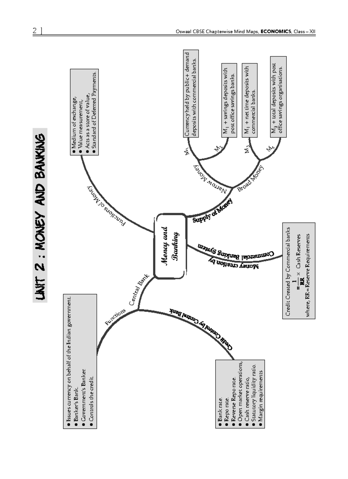 MIND MAP ALL Chapters (1) Split pdf 1719029060640 - 2 ] Oswaal CBSE Chapterwise Mind Maps, - Studocu
