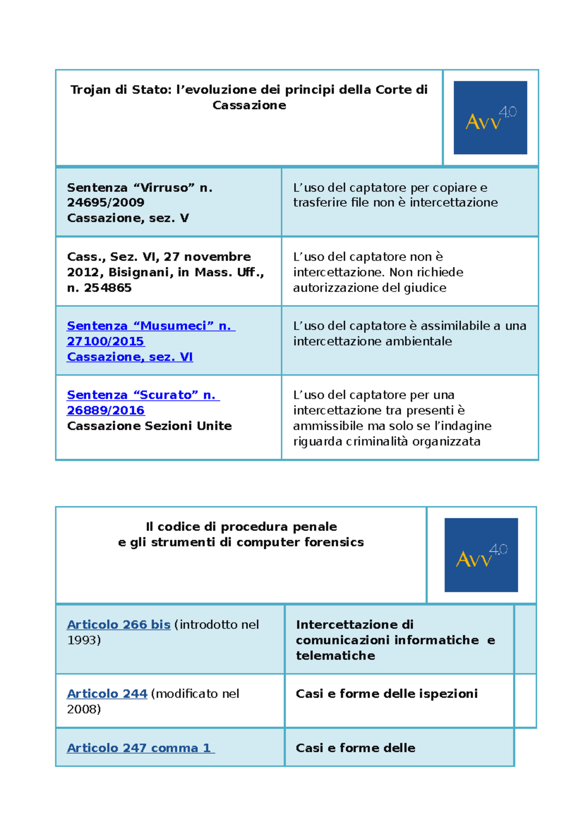 Il Captatore Informatico - Trojan di Stato: l’evoluzione dei principi ...