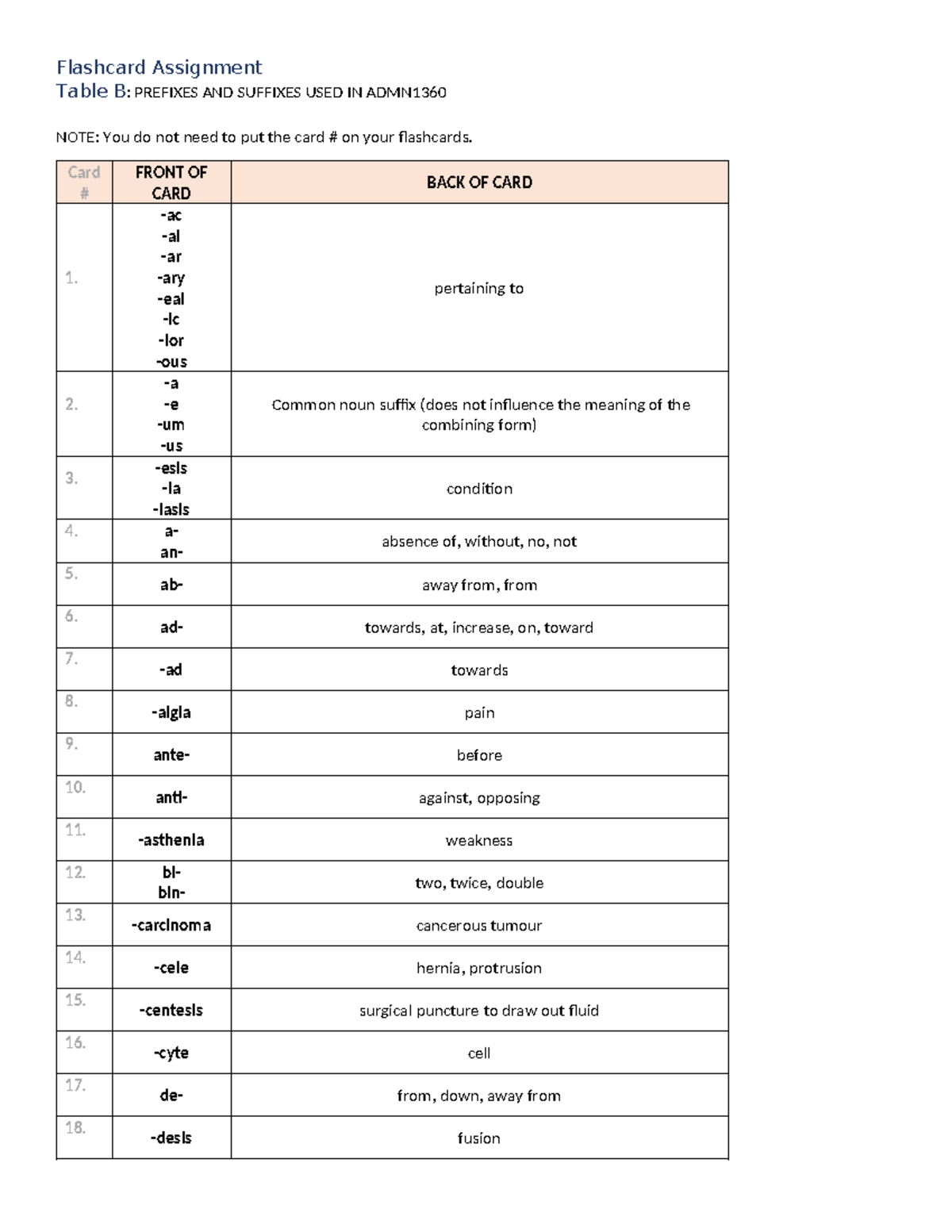 Flashcard Assignment - Table B - 100 flashcards you must create ...