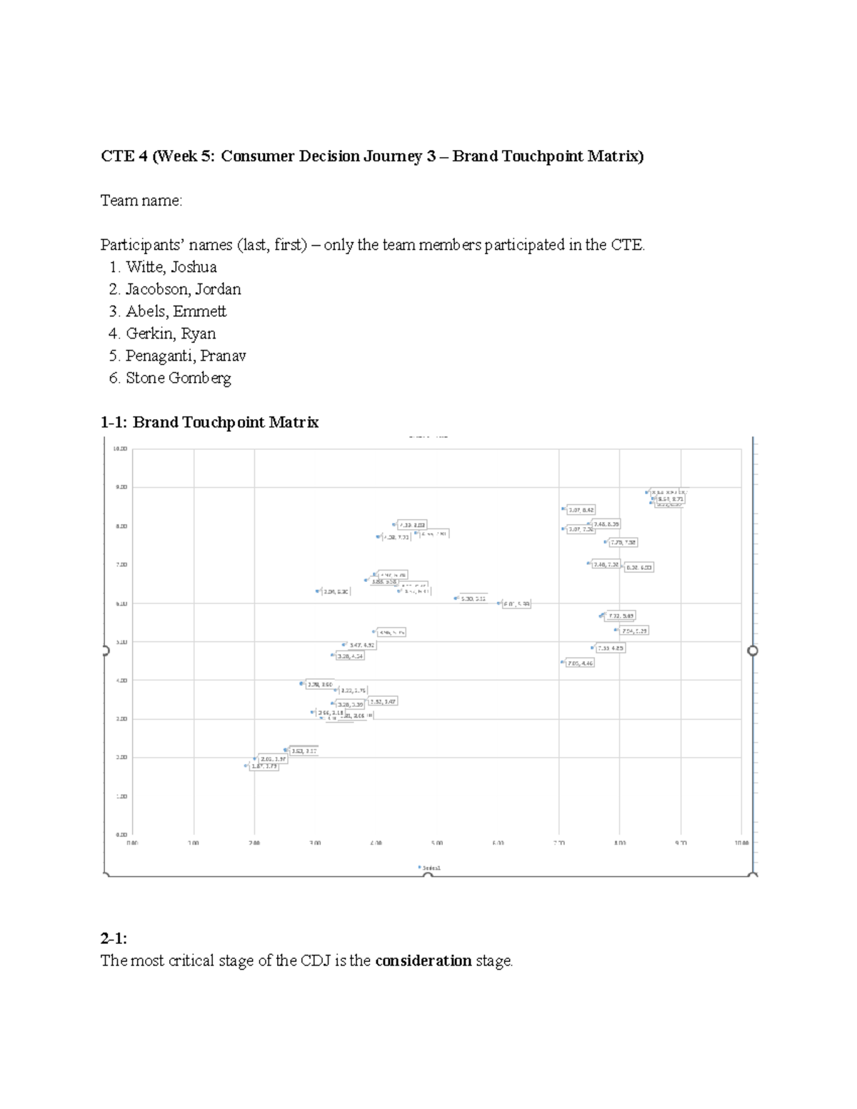 CTE 4 - Discussion work - CTE 4 (Week 5: Consumer Decision Journey 3 – Brand Touchpoint Matrix ...