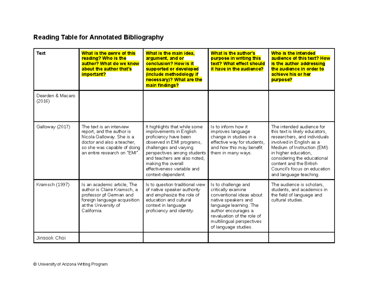 Reading Table - 2023 - © University of Arizona Writing Program Reading ...