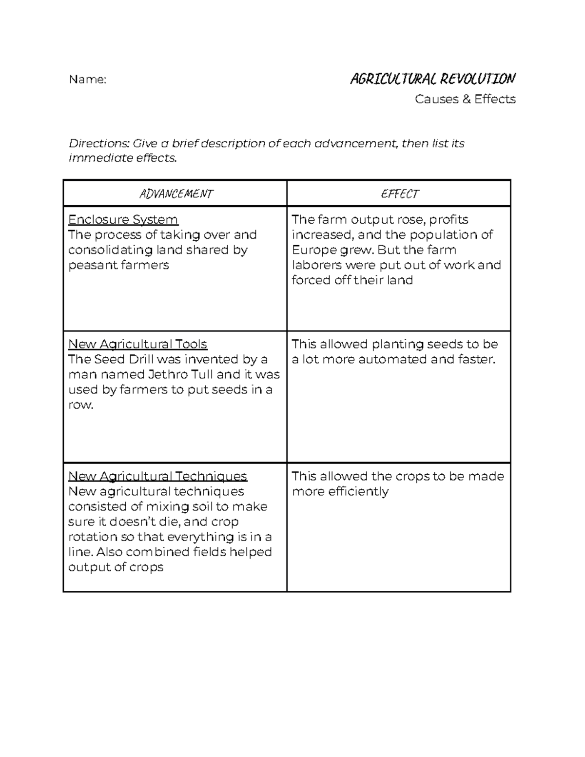 Enclosure System Agricultural Revolution