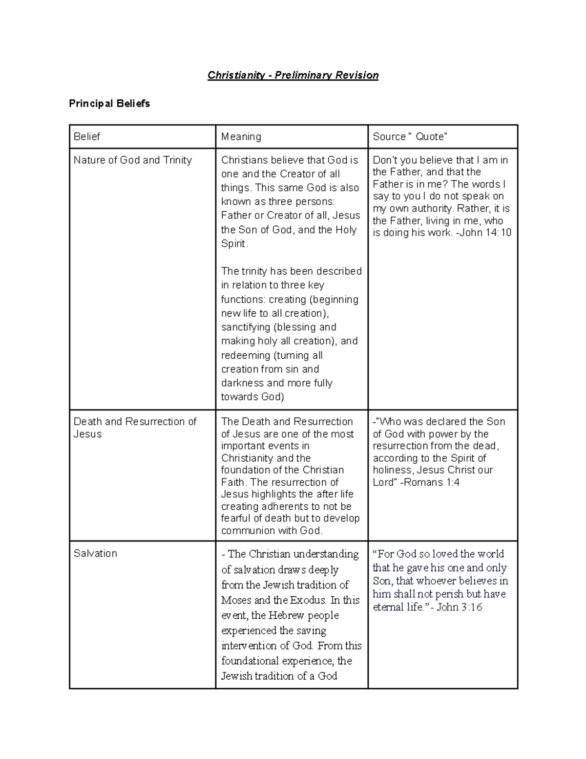 Christianity - Prelim Revision - Christianity - Preliminary Revision ...