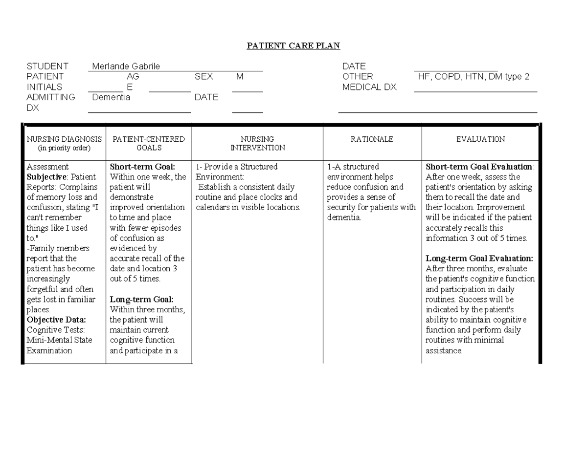 Blankcareplan MRU (1) - Care plan clinical - PATIENT CARE PLAN STUDENT ...
