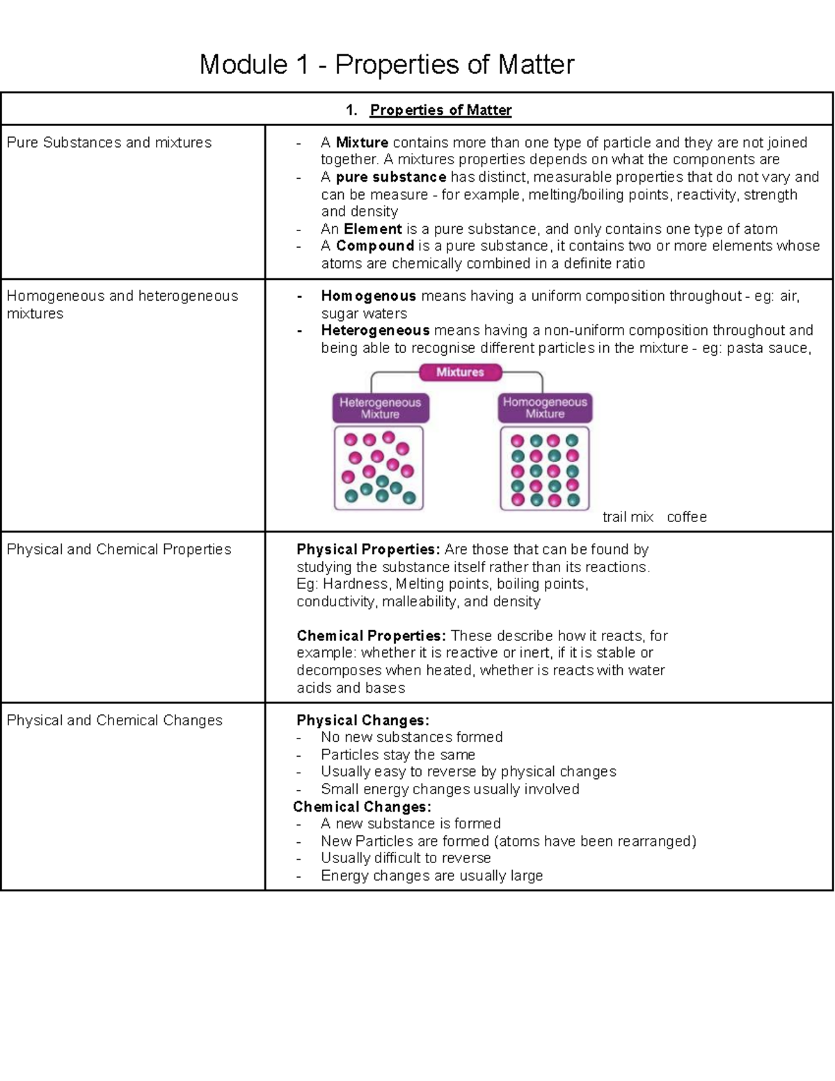 Chemistry Notes - Module 1 - Properties of Matter Properties of Matter ...