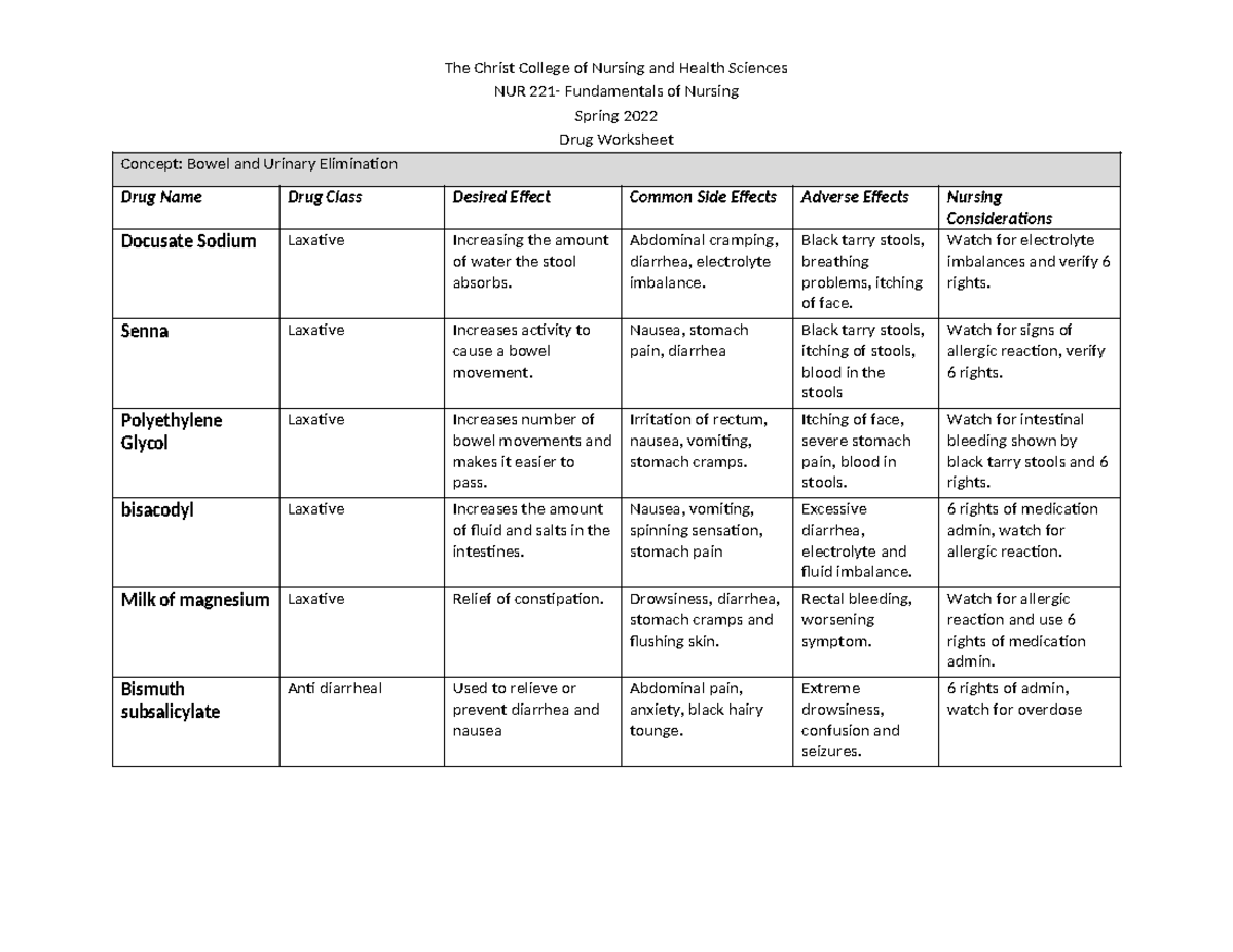 Drug Worksheet Bowel & Urinary Elimination - The Christ College of ...