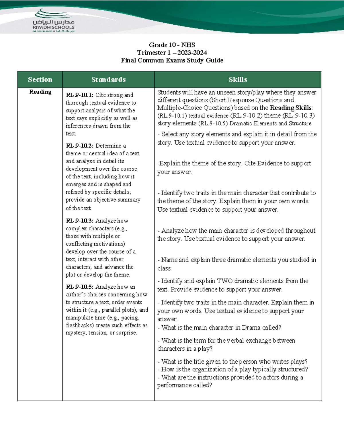 Common Exams Study guides - Grade 10 NHS - Term 1 2023 Finalized ...