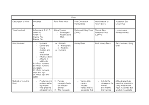 Carron's model - Lecture notes 4 - Carron’s model – PELT 4 factors that ...