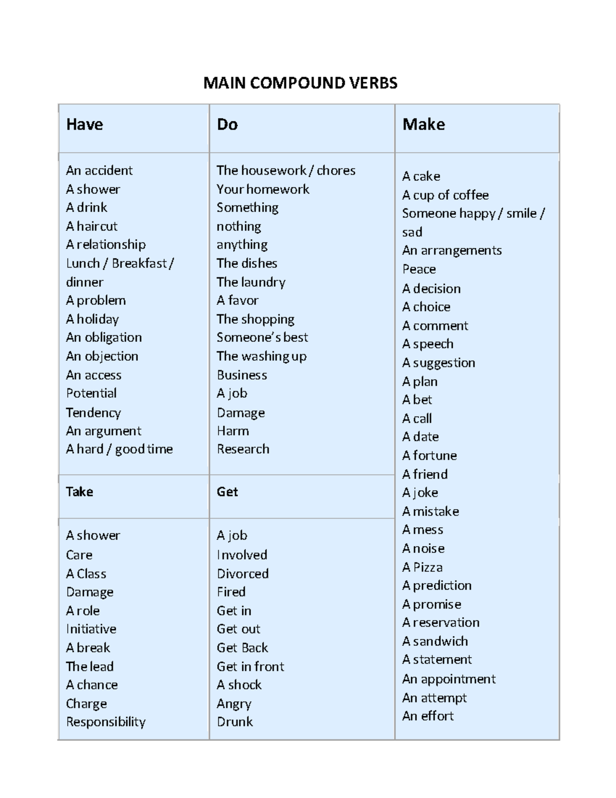 Main verb compound - MAIN COMPOUND VERBS Have Do Make An accident A ...
