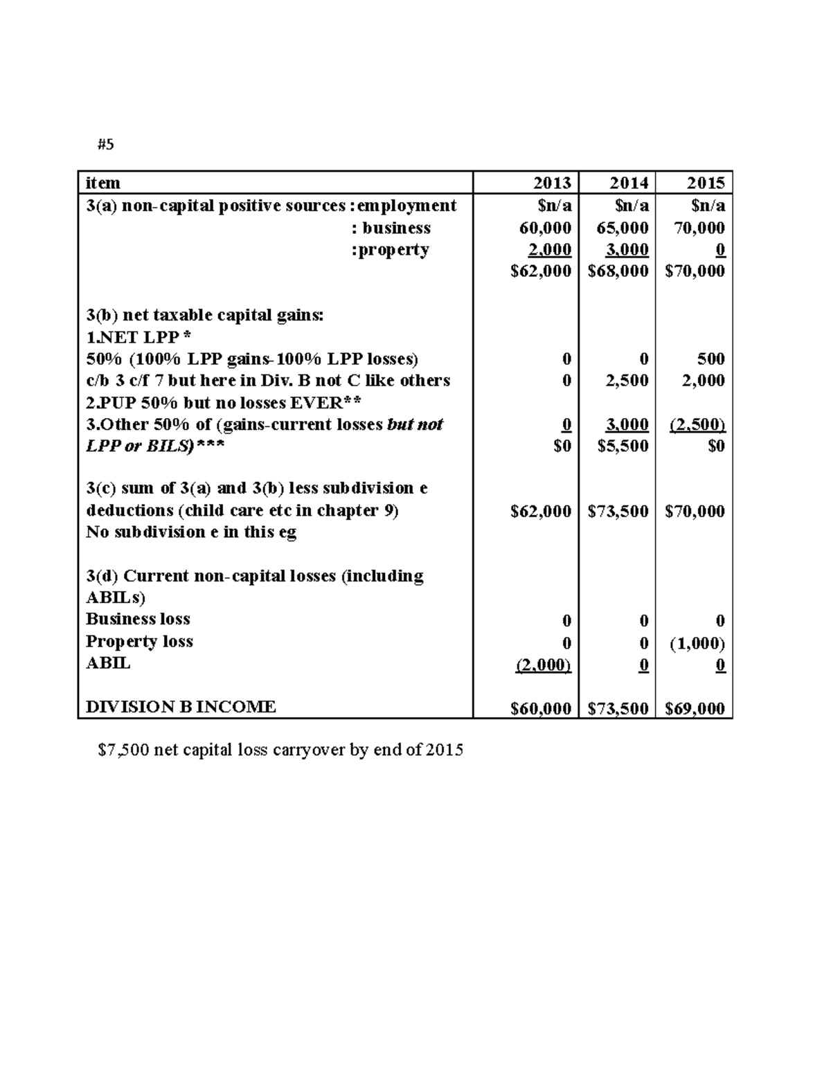 PQ 7 (2) #5 2016 SOL - Practice question solutions - item 2013 2014 ...