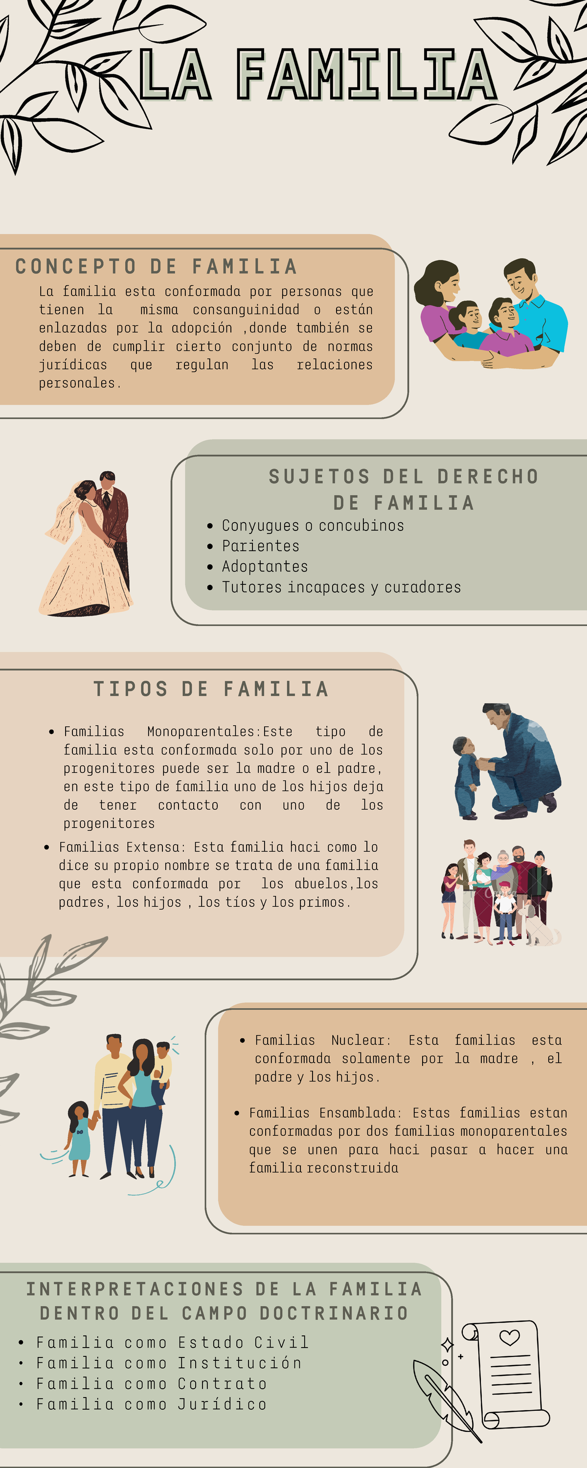 Infografía Familia y Sucesiones - LA FAMILIALA FAMILIA C O N C E P T O D E F A M I L I A La ...