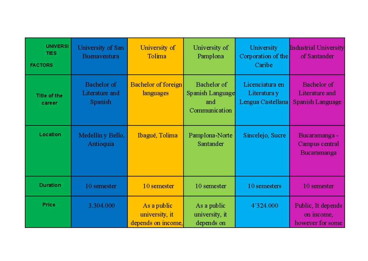 CAI – Academic Domain - apuntess - UNIVERSI TIES FACTORS University of ...