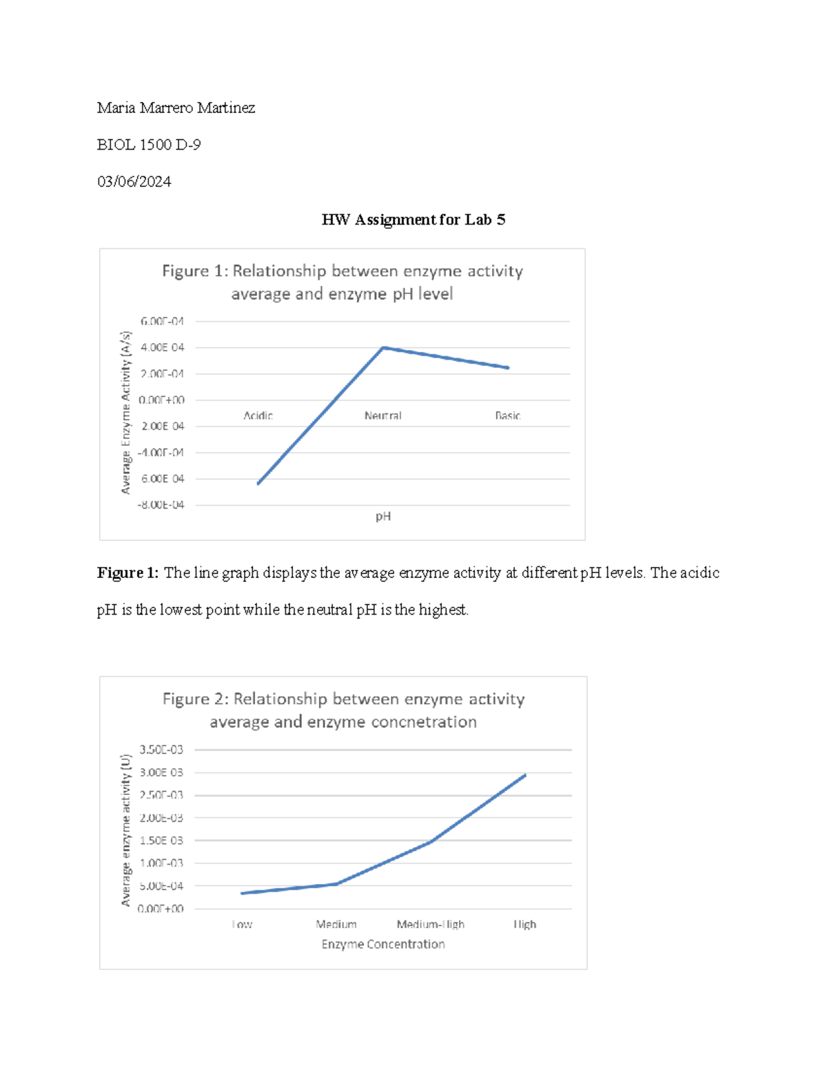 HW Assignment for Lab 5 - Maria Marrero Martinez BIOL 1500 D- 03/06/ HW Assignment for Lab 5 ...