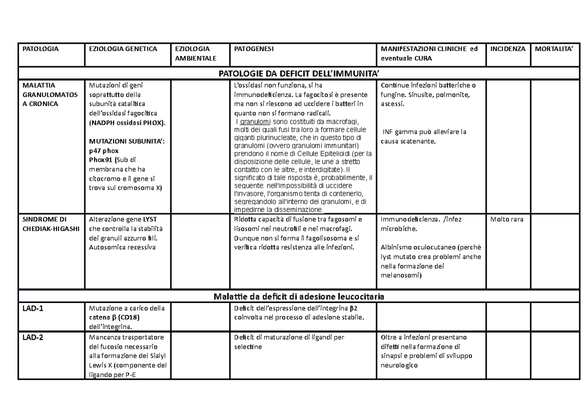 Appunti - tabella delle malattie - patologia generale - a.a. 2015/2016 ...