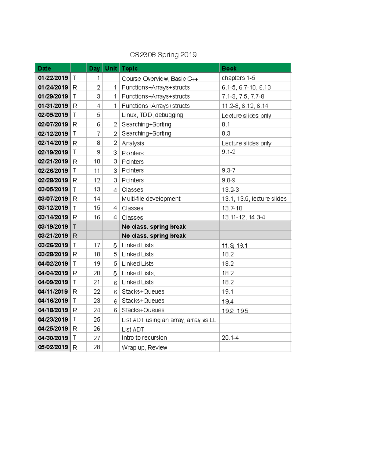 Reading Schedule - CS 2308 - CS2308 Spring 2019 Date Day Unit Topic ...