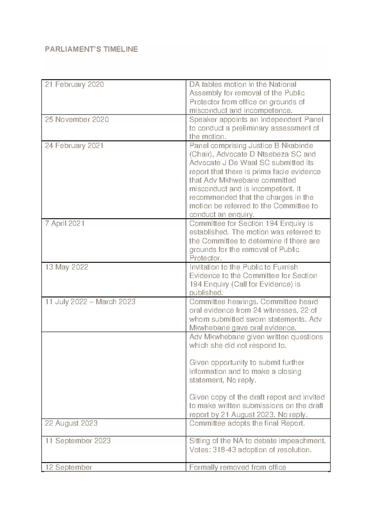 PP impeachment timeline - PARLIAMENT’S TIMELINE 21 February 2020 DA ...