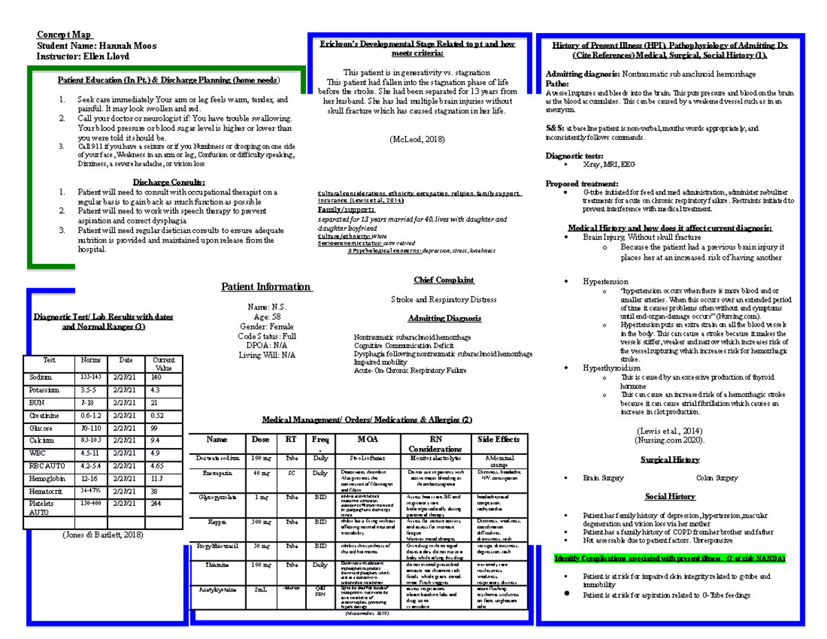 Concept Map 2 - Diagnostic Test/ Lab Results with dates and Normal ...