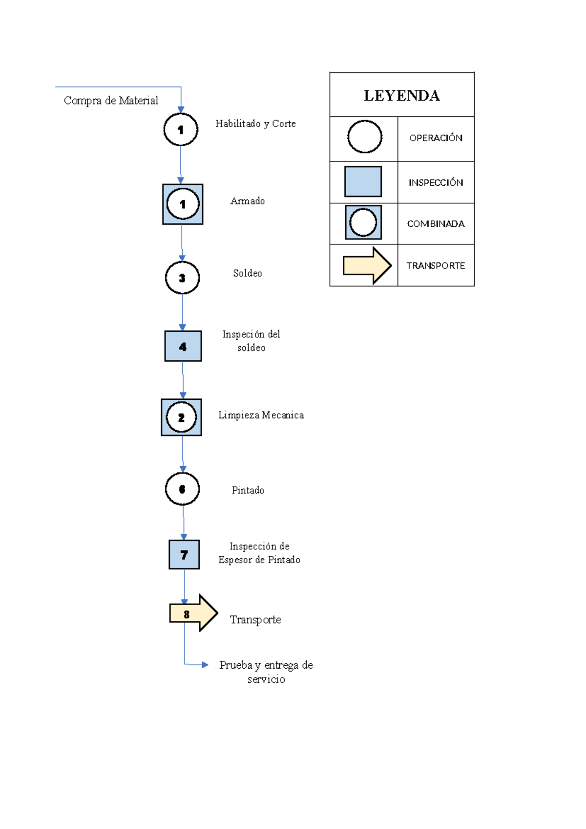Diagrama DOP - dop - seguridad industrial - 4 7 LEYENDA OPERACIÓN INSPECCIÓN COMBINADA ...