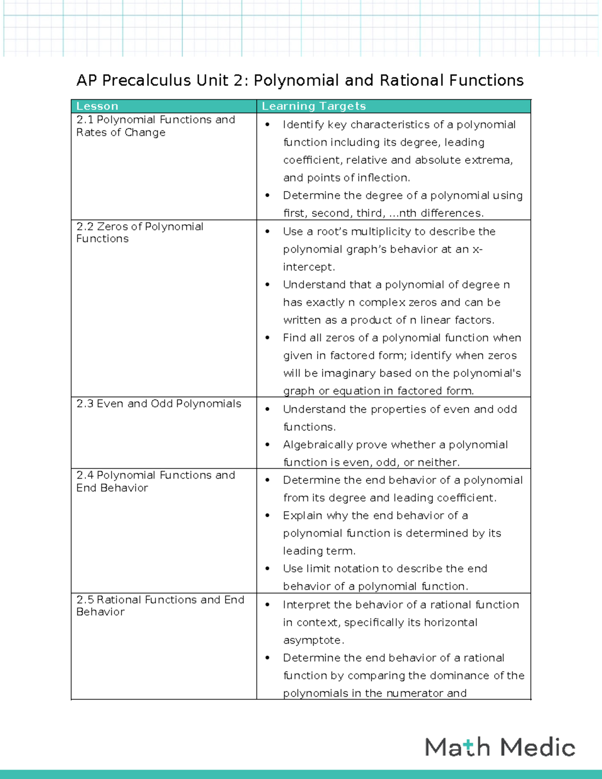 AP Precalculus Unit 2 Learning Targets Math Medic dc8249ddf8 - AP ...