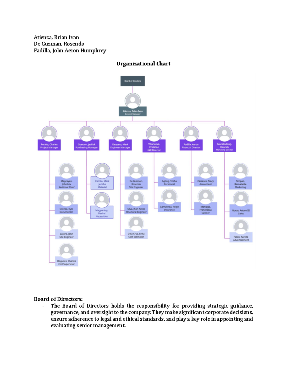 Org-Chart - LECTURE - Atienza, Brian Ivan De Guzman, Rosendo Padilla ...