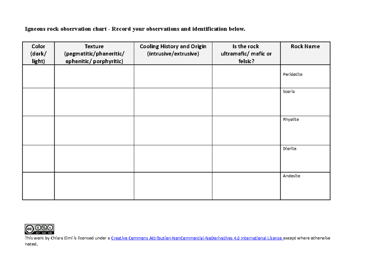 GEOL110L Igneous rock observation chart SP21 - Igneous rock observation ...
