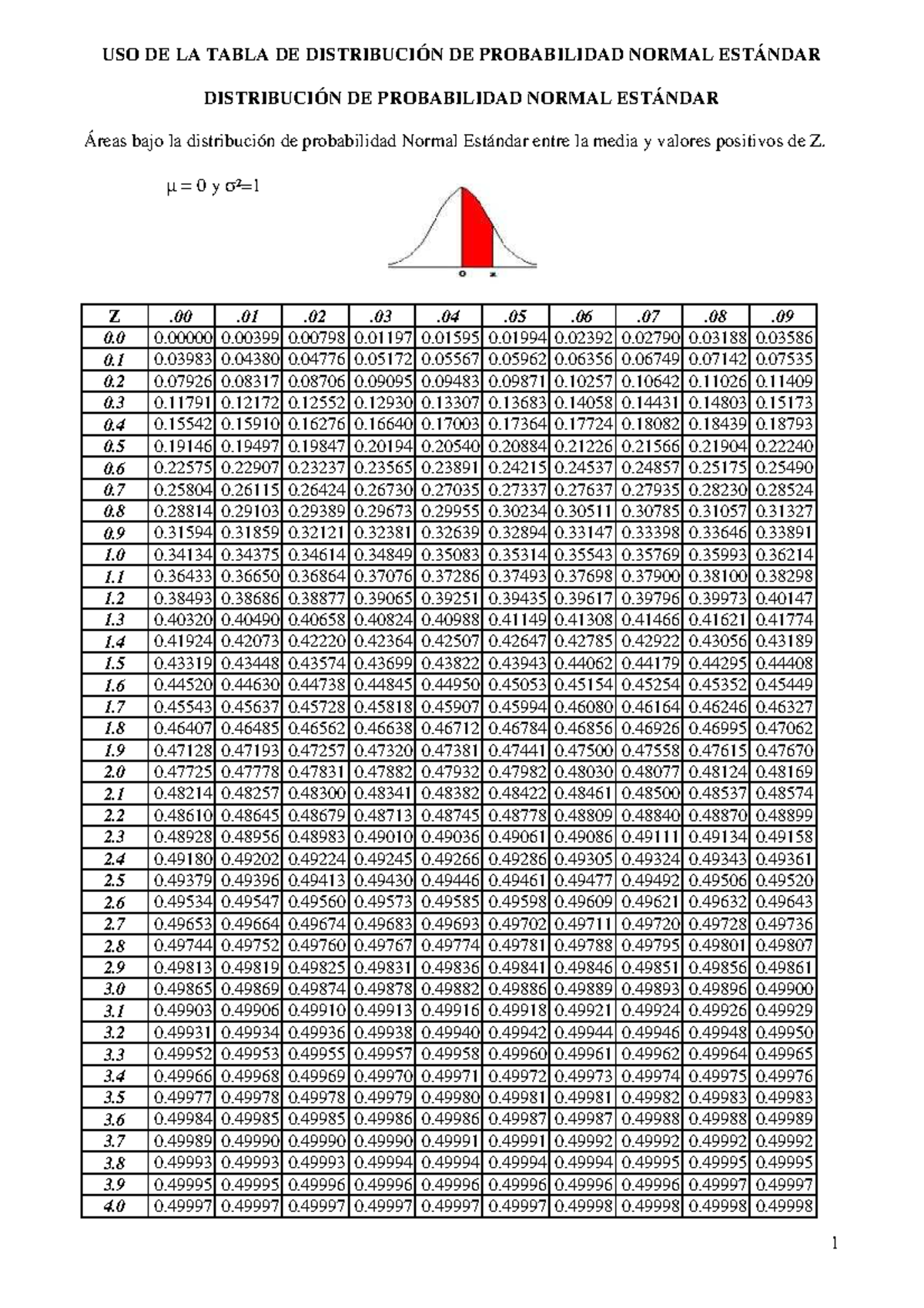 Distribucio╠ün normal - USO DE LA TABLA DE DISTRIBUCIÓN DE PROBABILIDAD ...