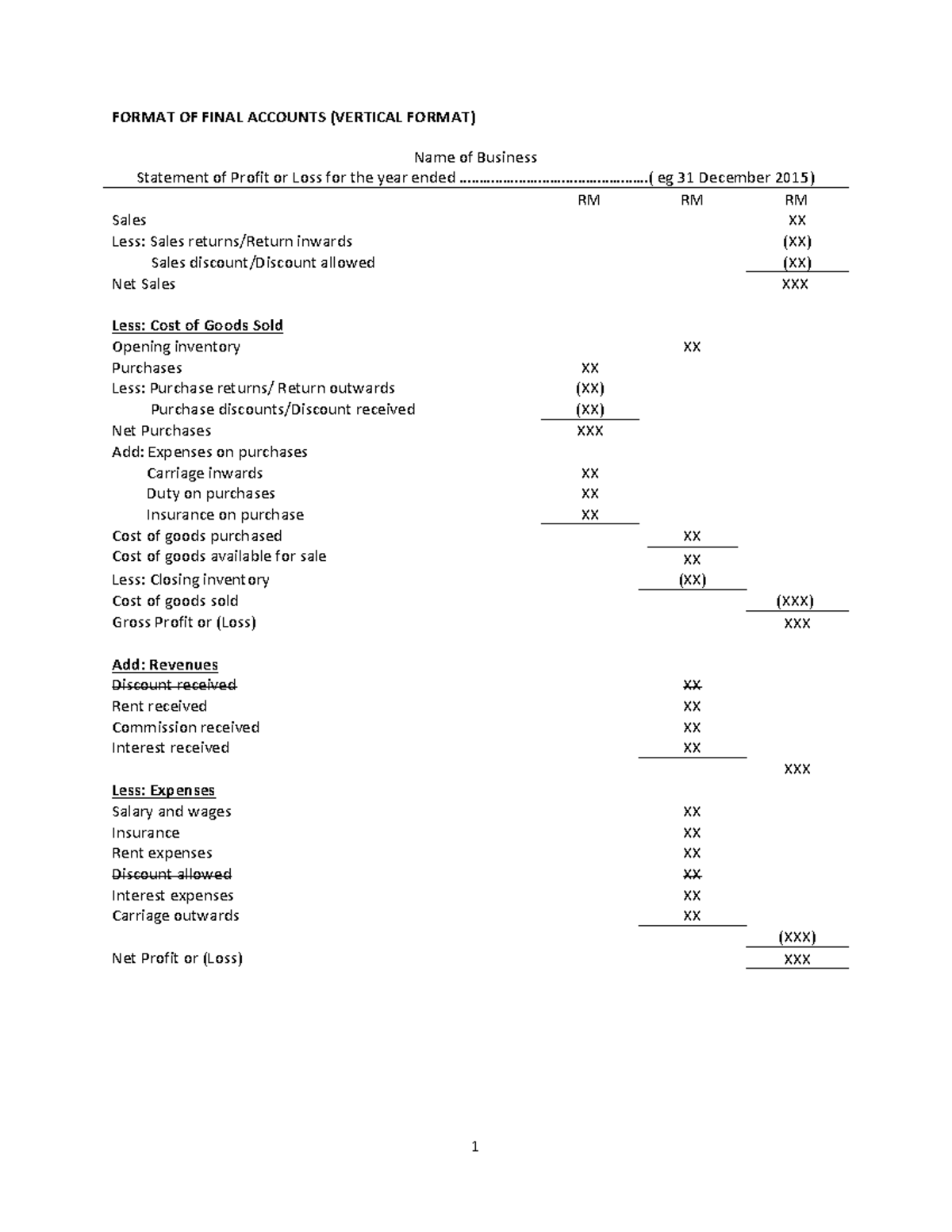 Formula Financial Statement - 1 FORMAT OF FINAL ACCOUNTS (VERTICAL ...