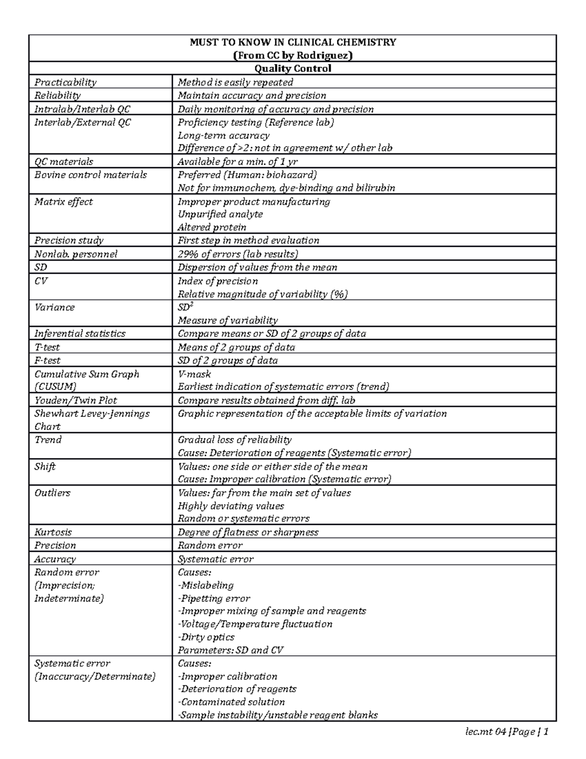 Clinical Chemistry - MUST TO KNOW IN CLINICAL CHEMISTRY (From CC by ...