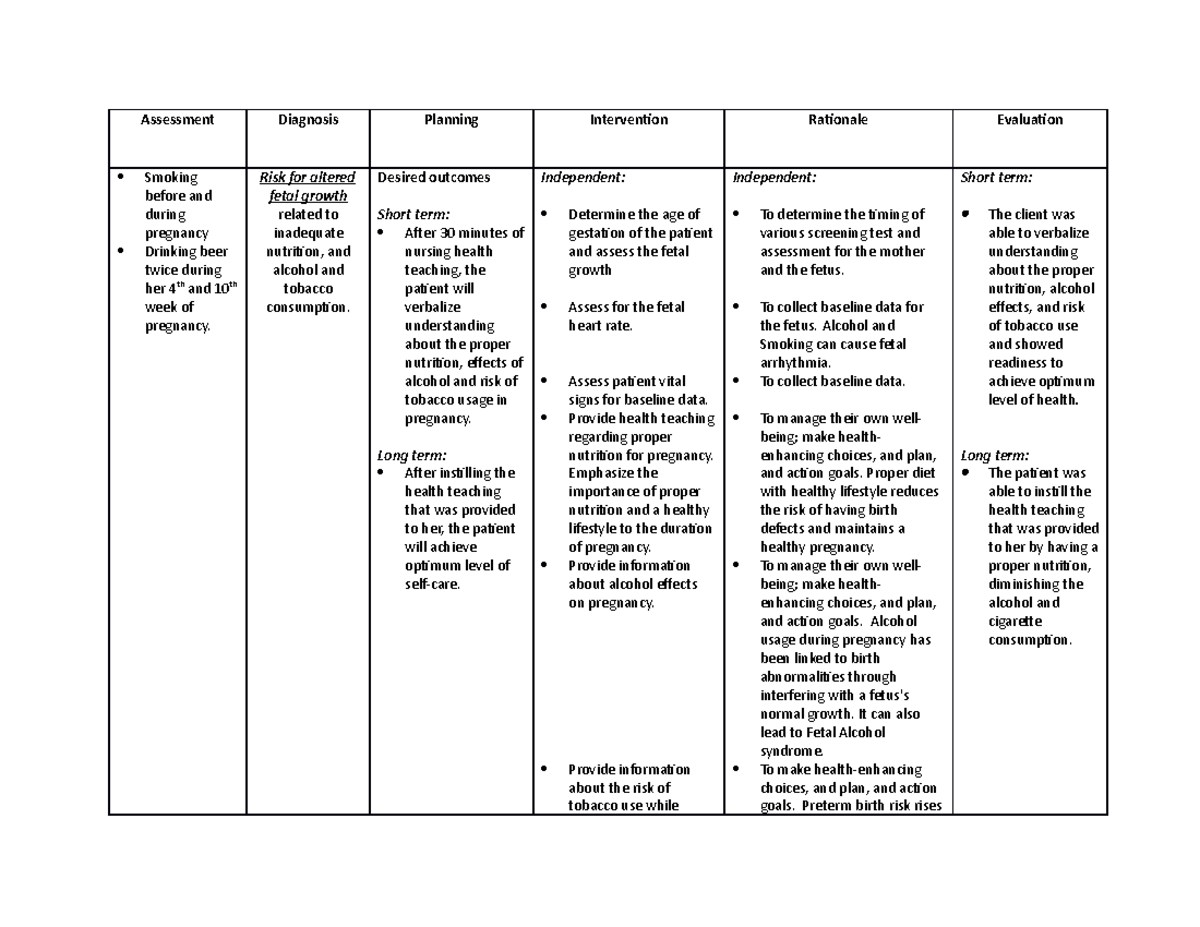 NCP for Potential Diagnosis - Assessment Diagnosis Planning Intervention Rationale Evaluation ...