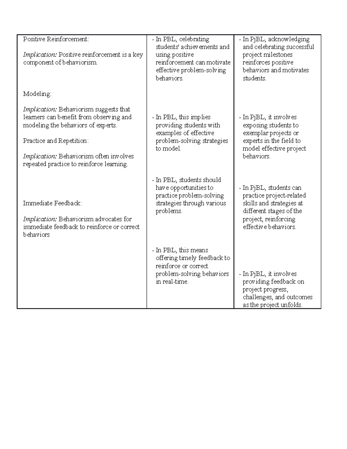 Lesson 2 Theories on Problem based Project based Learning - Positive ...