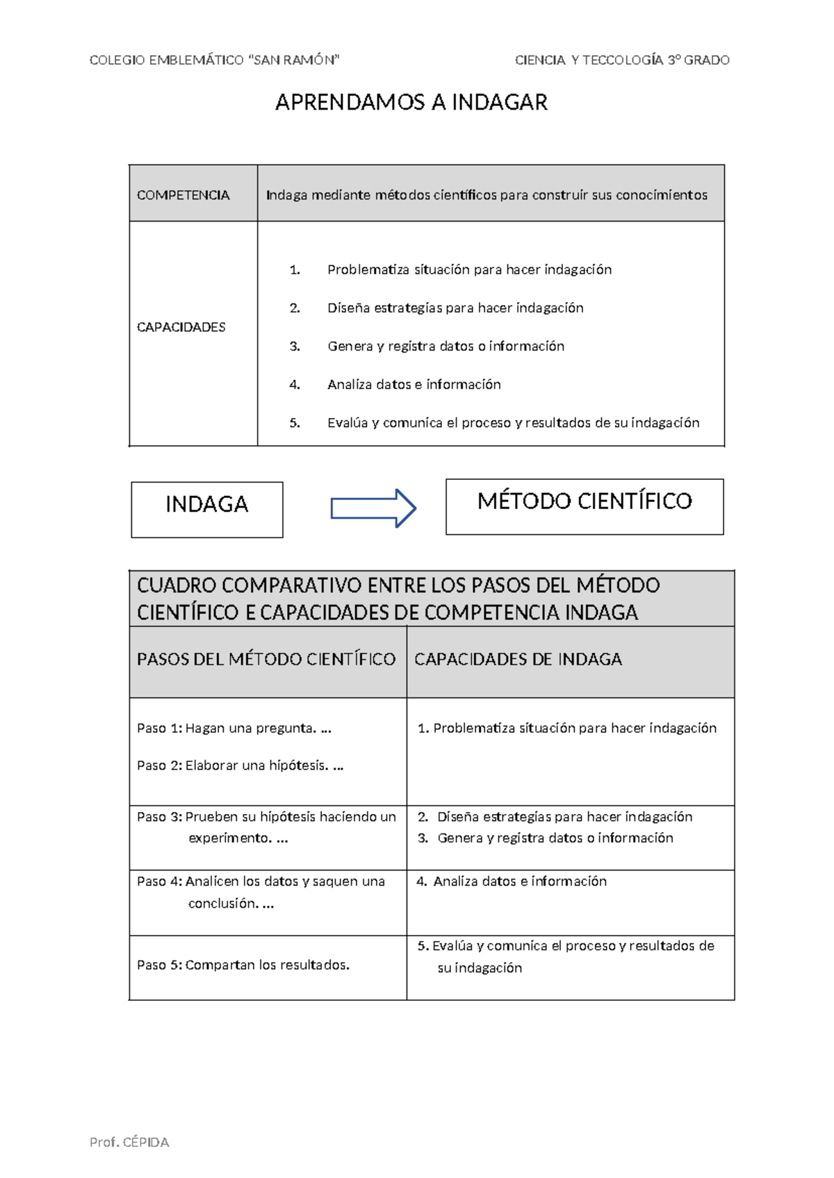 Aprendamos A Indagar 3° - INDAGA MÉTODO CIENTÍFICO APRENDAMOS A INDAGAR ...