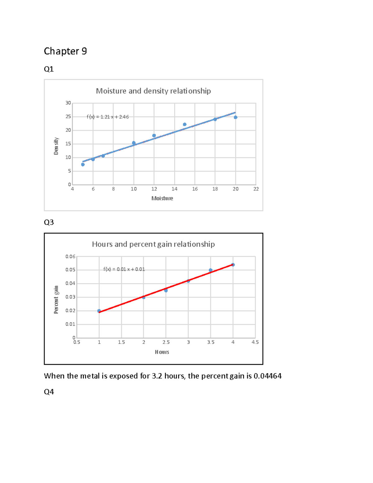Chapter 9 - Moisture and density relationship Moisture Hours and ...