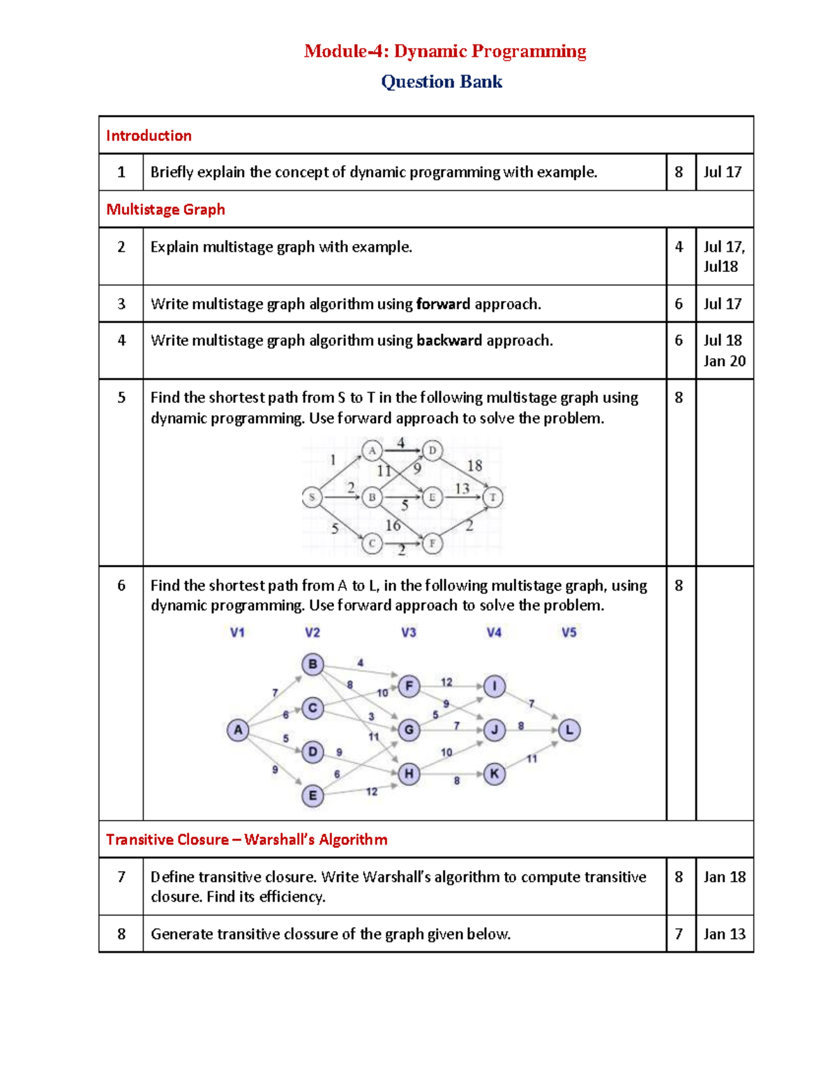 21CS42 daa m4 questions - Question Bank Introduction 1 Briefly explain ...