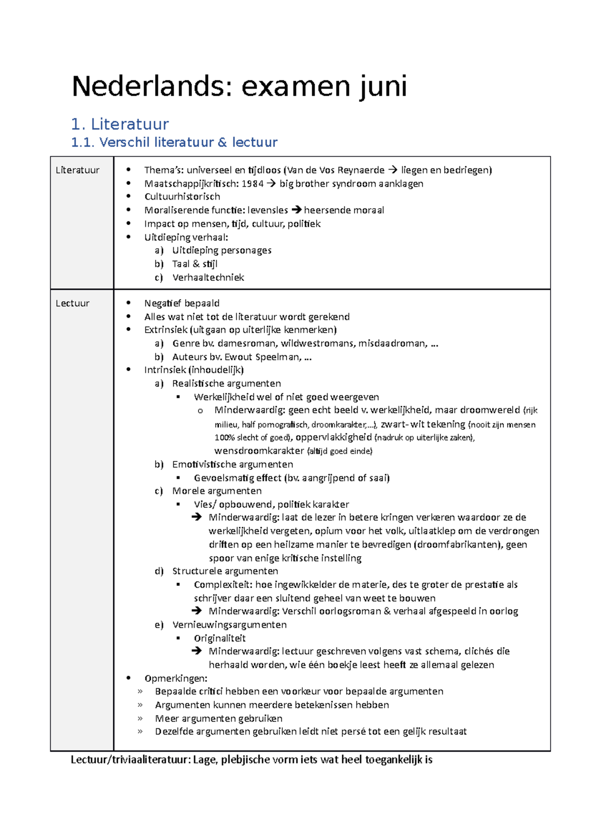 Nederlands volledige leerstof examen juni samenvatting - Nederlands: examen juni 1. Literatuur 1 ...