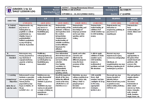 Grade 5 DLL MATH 5 Q4 Week 4 - GRADES 1 to 12 DAILY LESSON LOG School: Sinapangan Elementary ...