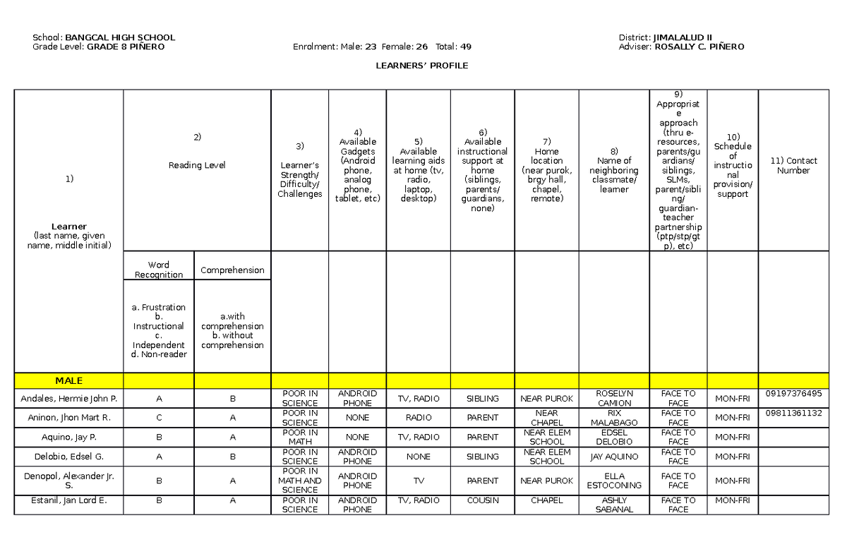 Learners Profile G8 2023 2024 - School: BANGCAL HIGH SCHOOL District ...