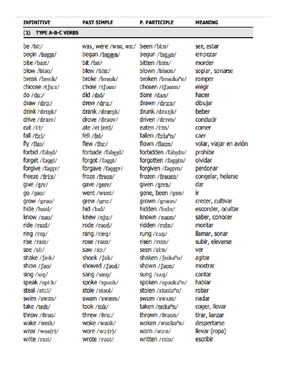 Verbos en infinitivos clase dieneodj3jeldow - INFINITIVE PAST SIMPLE P ...