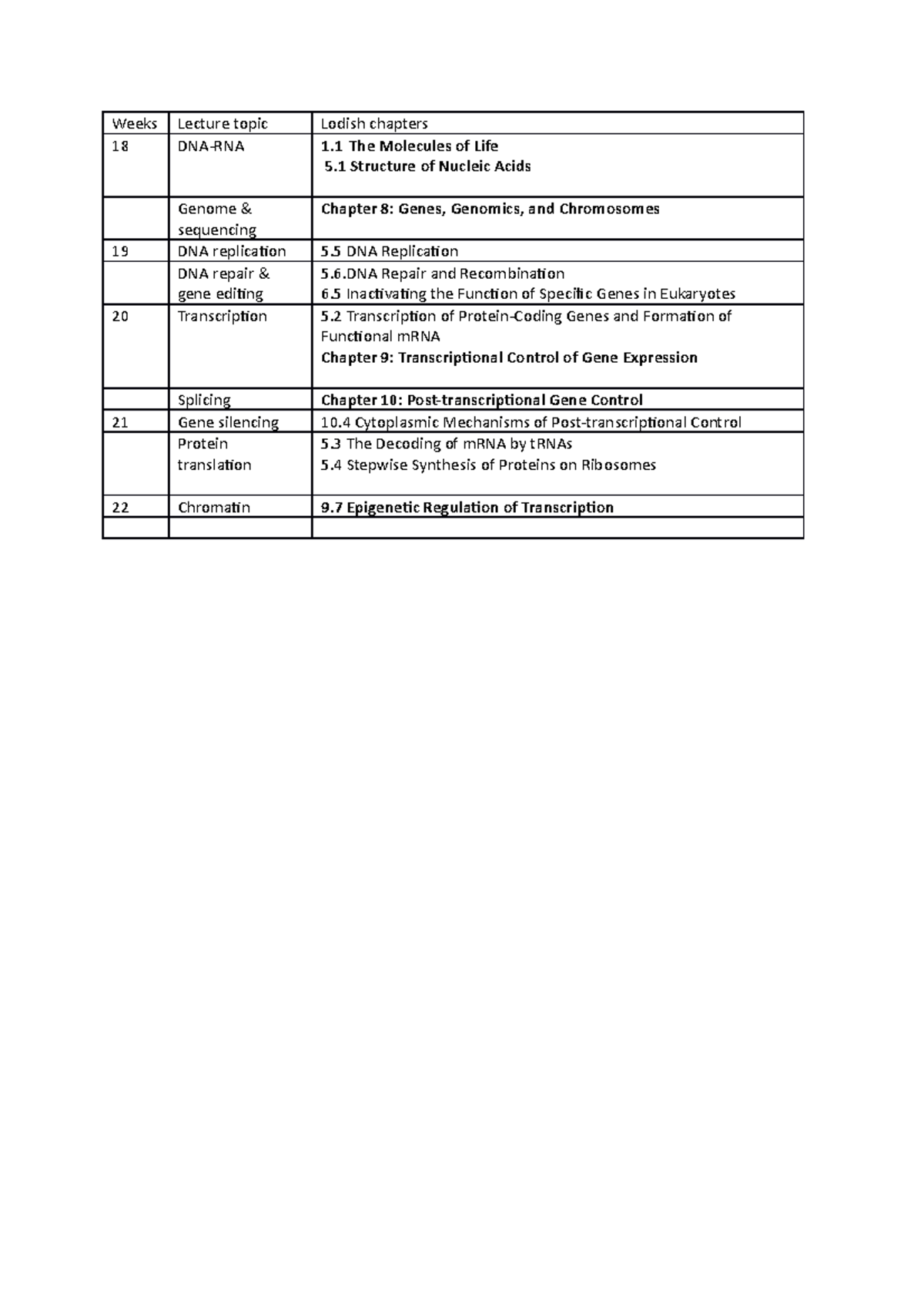 BS2530-Launchpad Lodish chapters - Weeks Lecture topic Lodish chapters ...