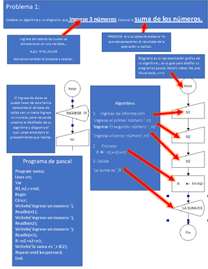 Ejercicios pascal - EJERCICIOS RESUELTOS DE PASCAL Escribir un programa ...