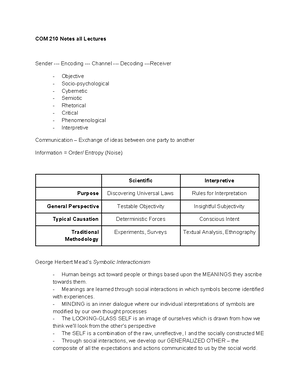 COM 310 Lecture 8 Part 1 - Spring 2020 - COM 310 - Technical Communication Lecture 8 Part 1 ...