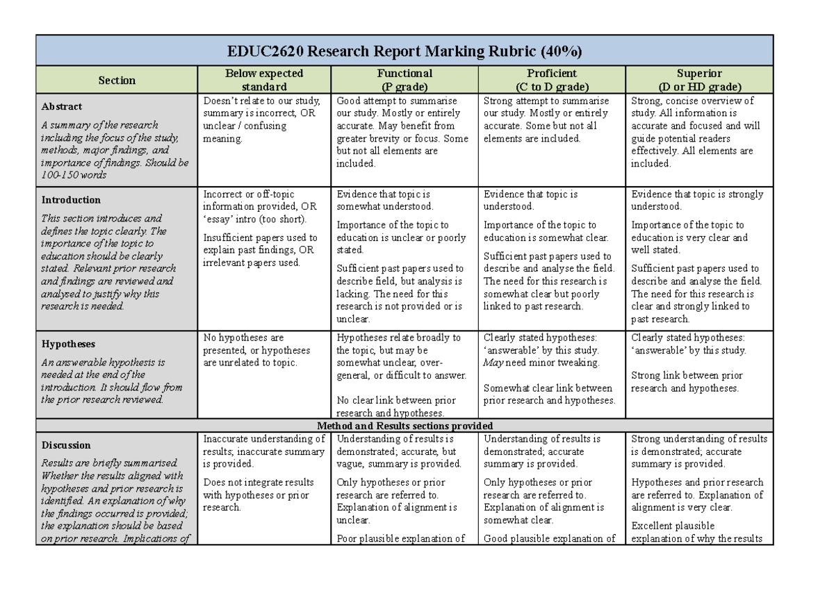 EDUC262 0 Research Report - Rubric s2 2023 - EDUC2620 Research Report ...