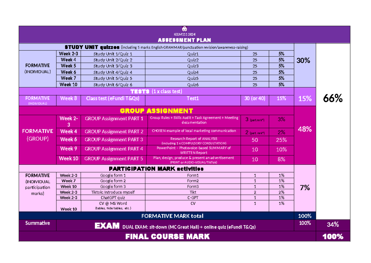 ICOM111 2024 Assessment PLAN 8 Feb 2024 - ICOM111 2024 ASSESSMENT PLAN ...