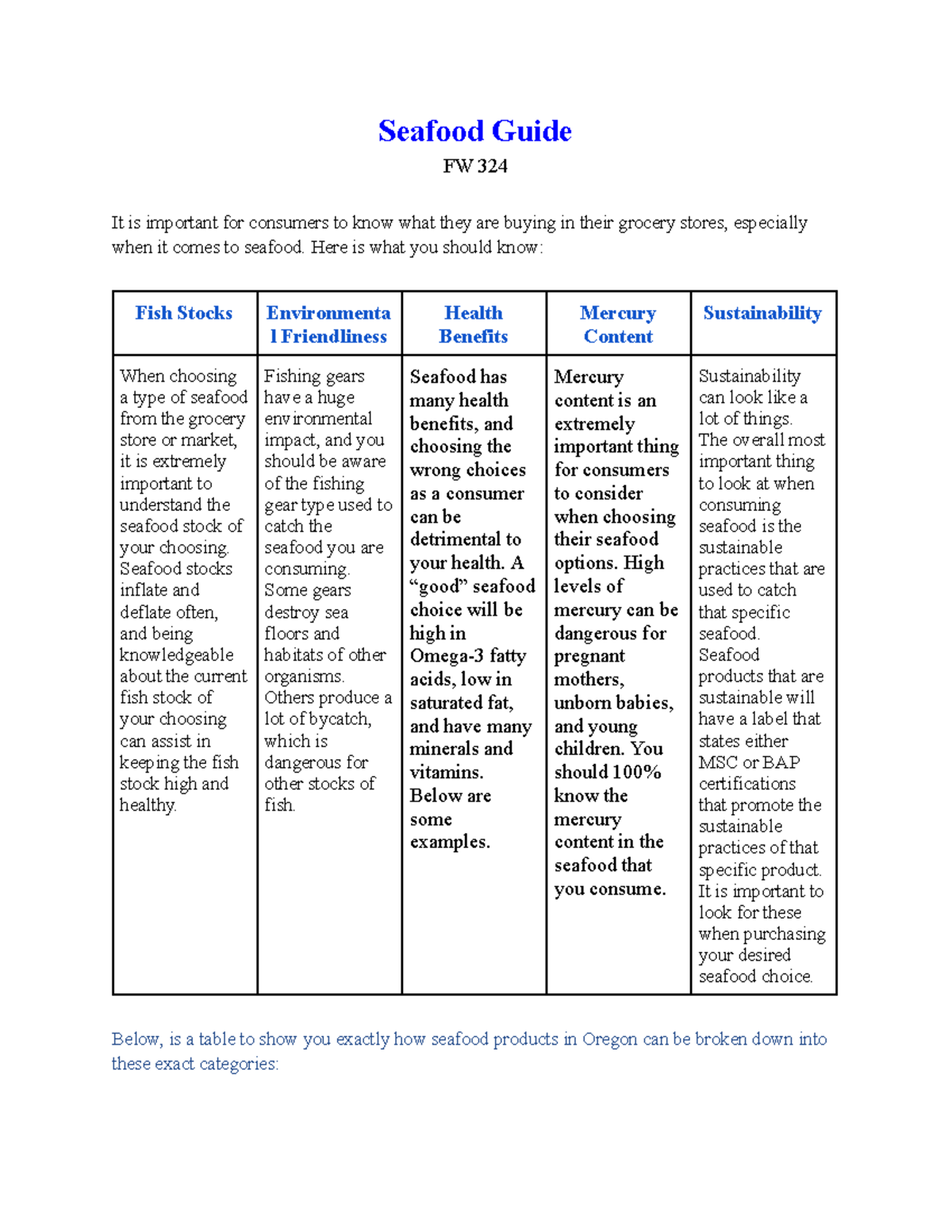 Seafood Guide Assignment - Seafood Guide FW 324 It is important for ...