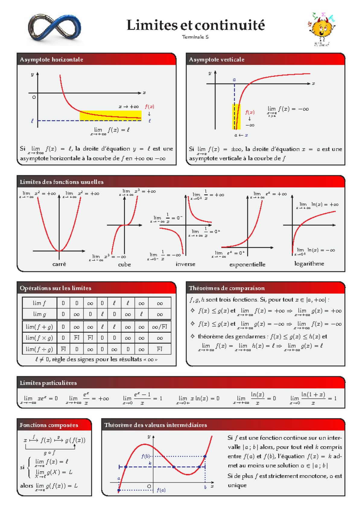 Limites et continuité - Résumé Mathématiques - Limites et continuité ...
