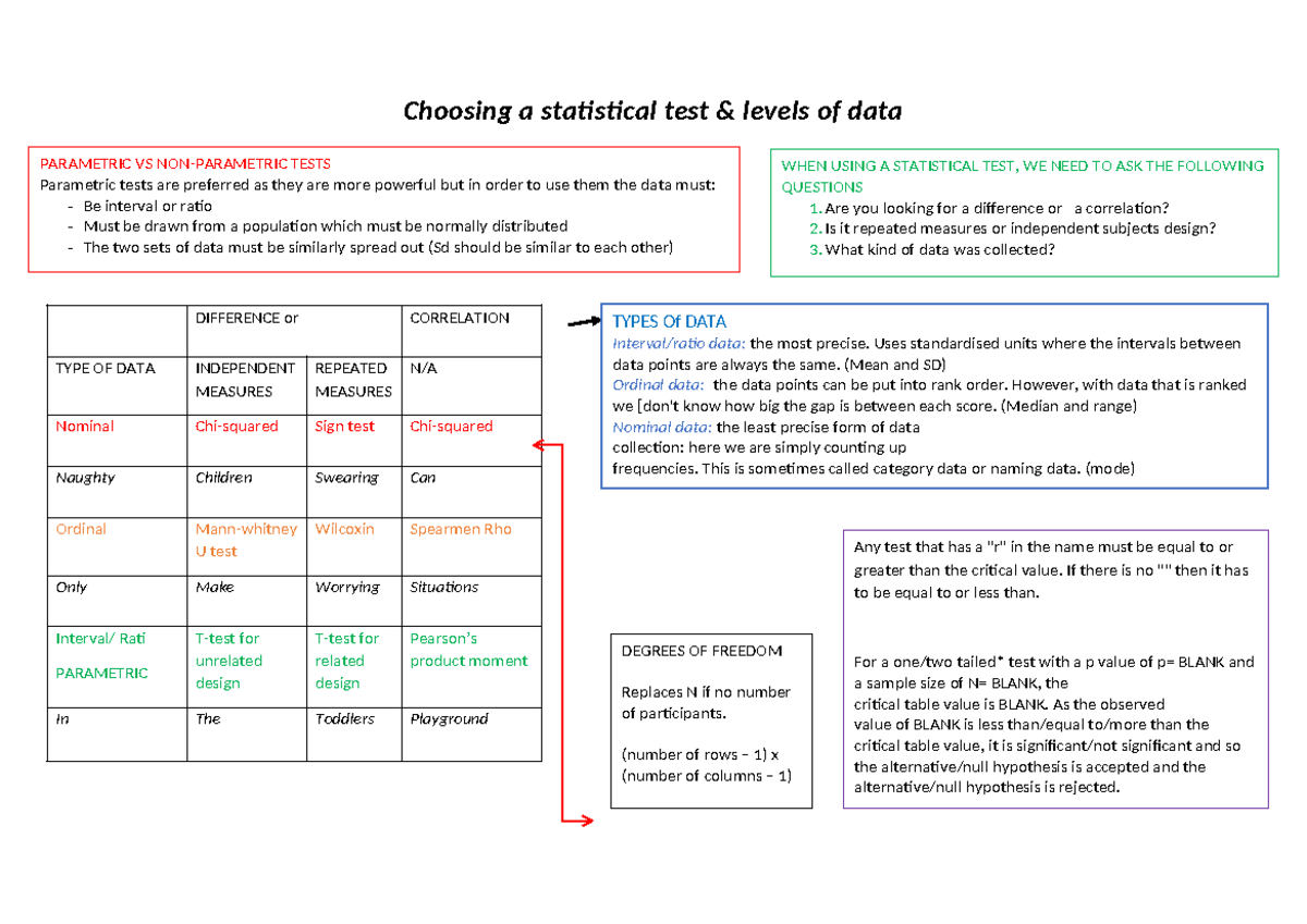 Choosing a statistical test - Are you looking for a difference or a ...