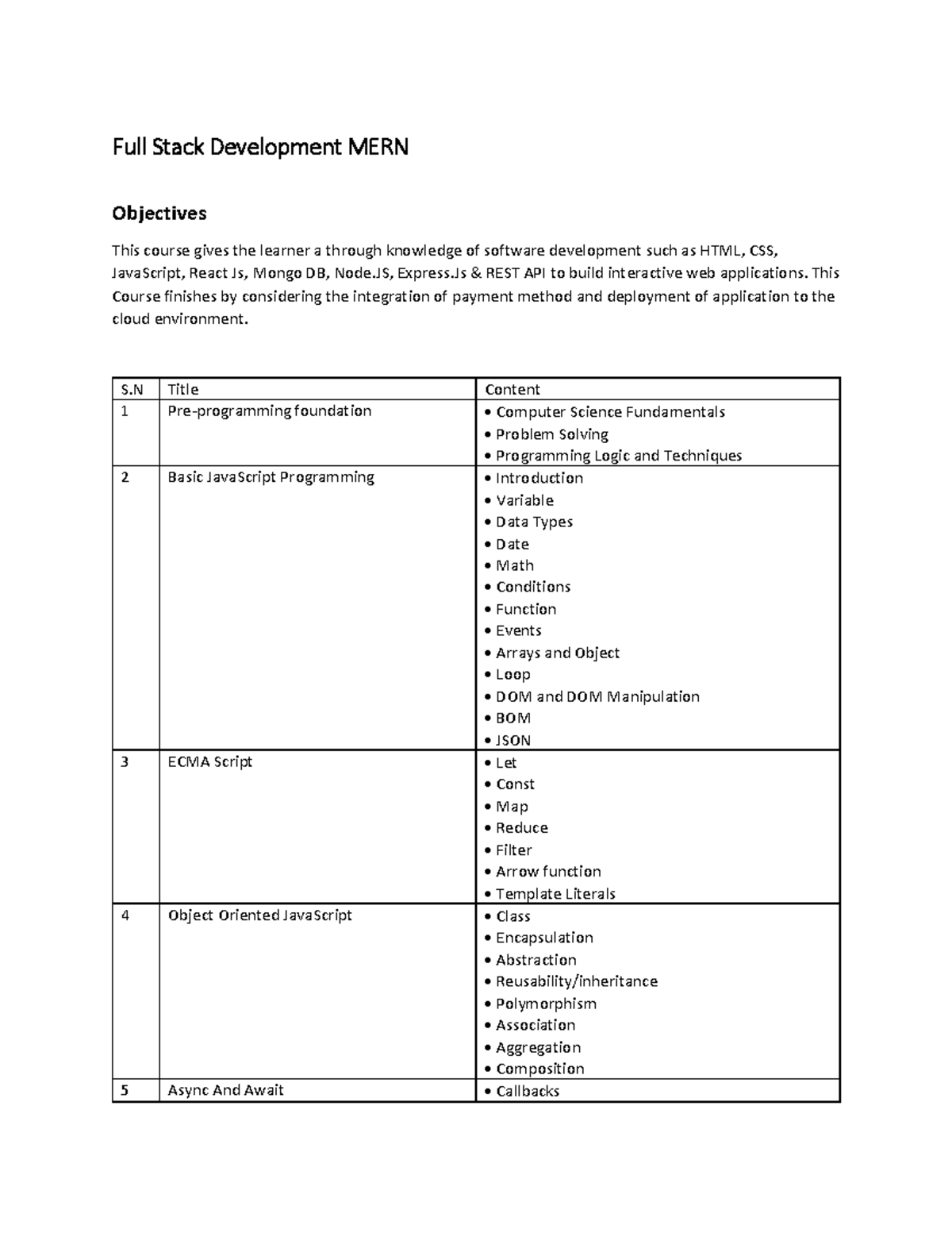 Full Stack Development MERN - Full Stack Development MERN Objectives ...
