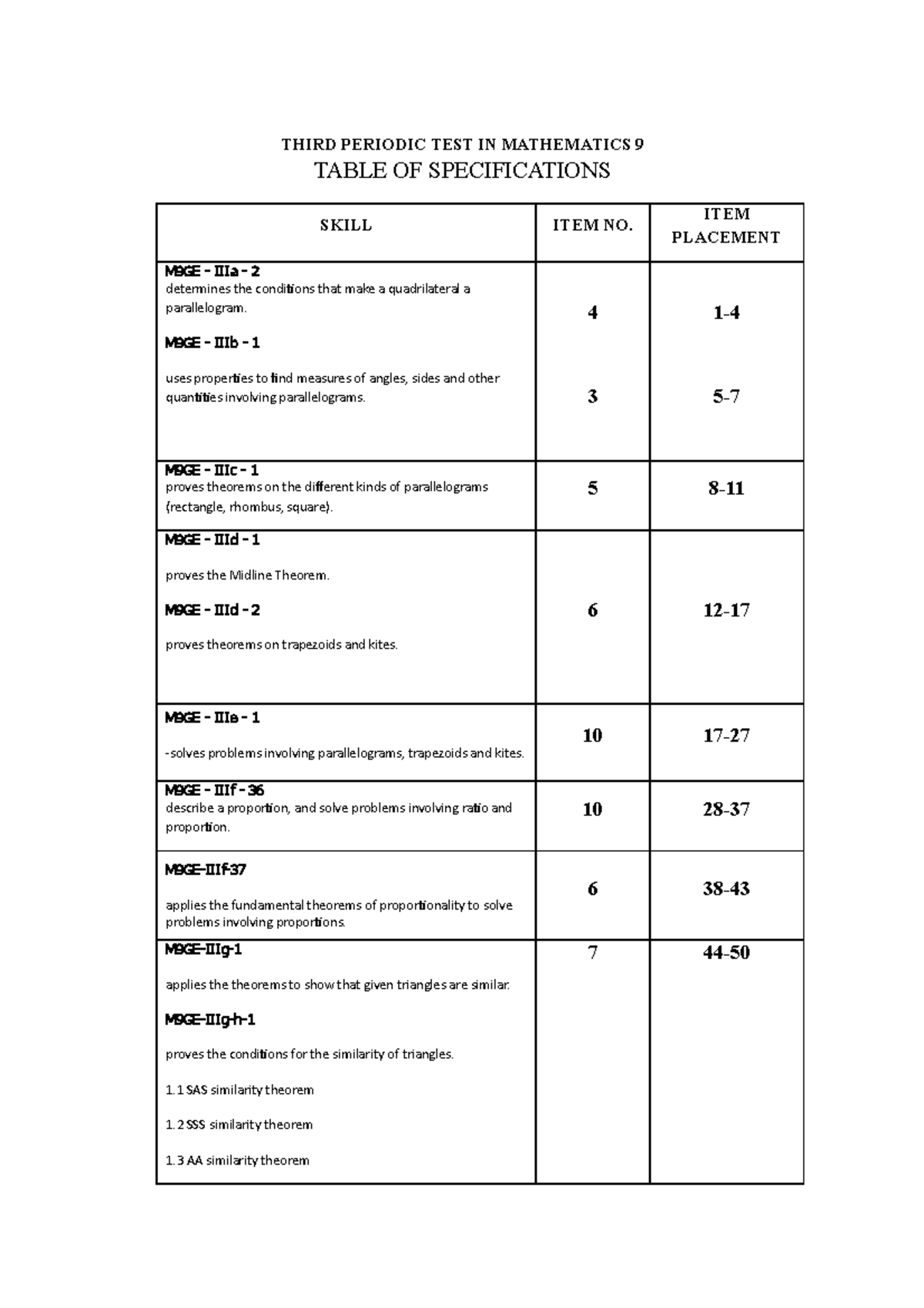 TOS G9 MATH - sample - THIRD PERIODIC TEST IN MATHEMATICS 9 TABLE OF ...