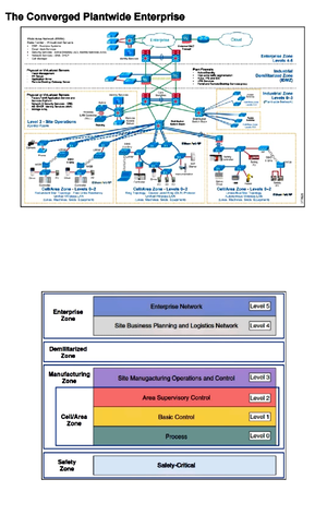 Cyber security module 7 complete notes - Module:7 | Security of Machine ...