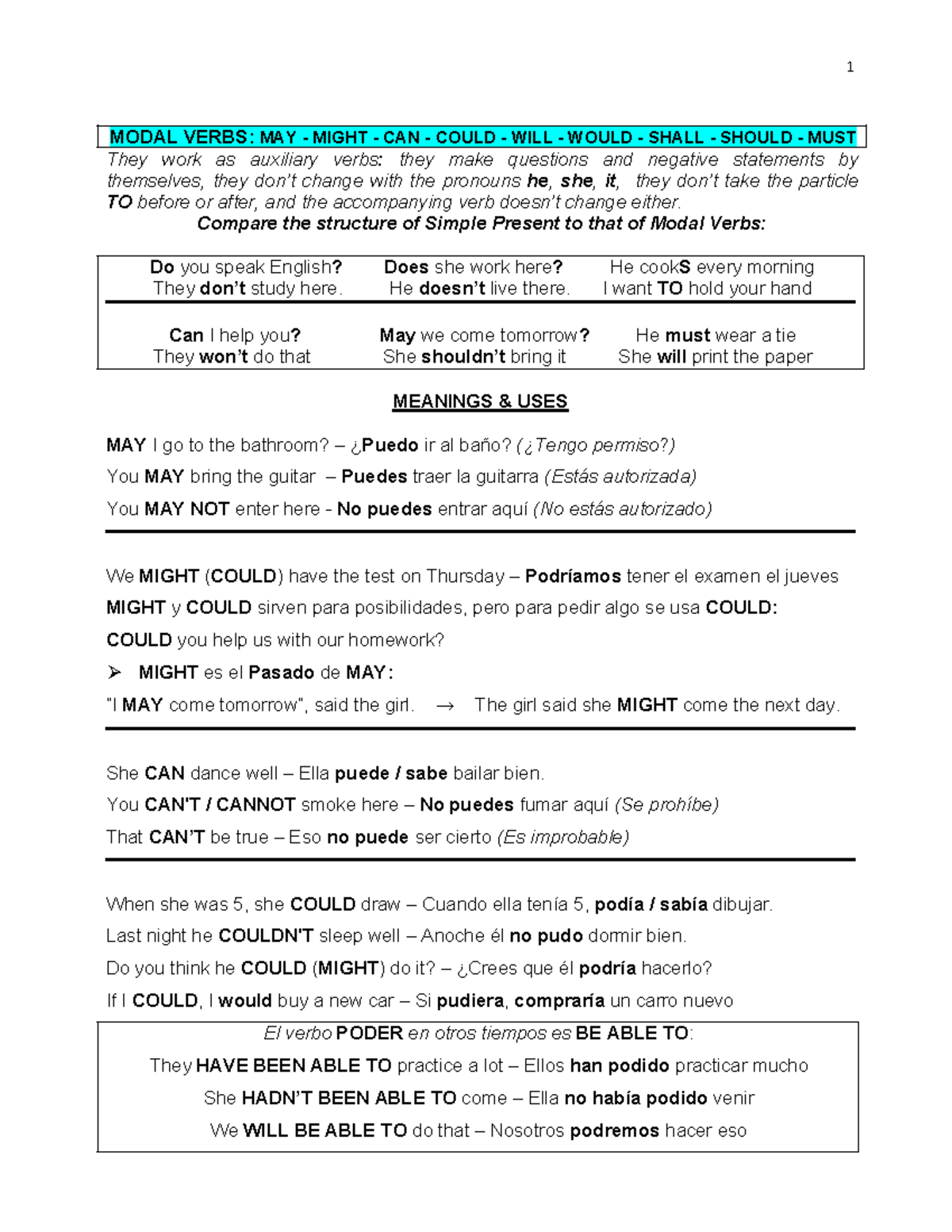 Modal Verbs New - 1 MODAL VERBS: MAY - MIGHT - CAN - COULD - WILL ...