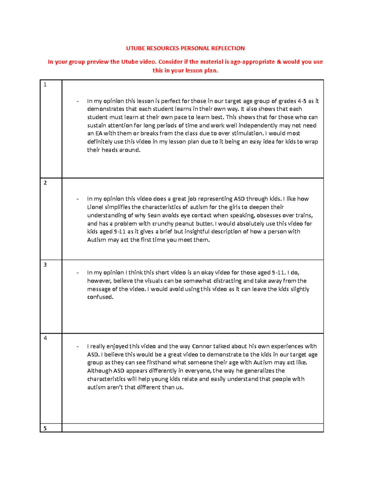 Utube Resources Personal Reflection - UTUBE RESOURCES PERSONAL ...